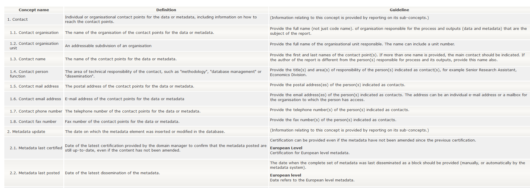 ESS Metadata Handler (ESS-MH) user guide | Eurostat CROS ESS Metadata Handler (ESS-MH) user guide | Eurostat CROS